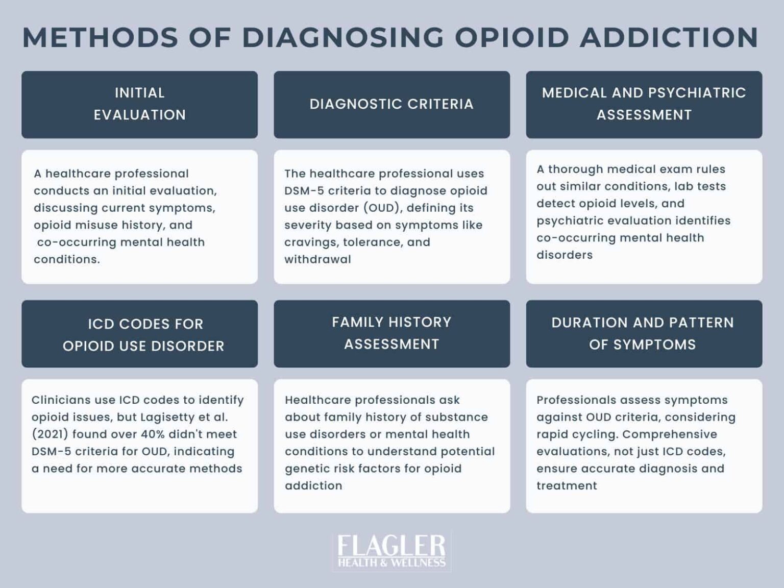 Opioid Addiction: Symptoms, Causes, Effects, and Treatment | Flagler