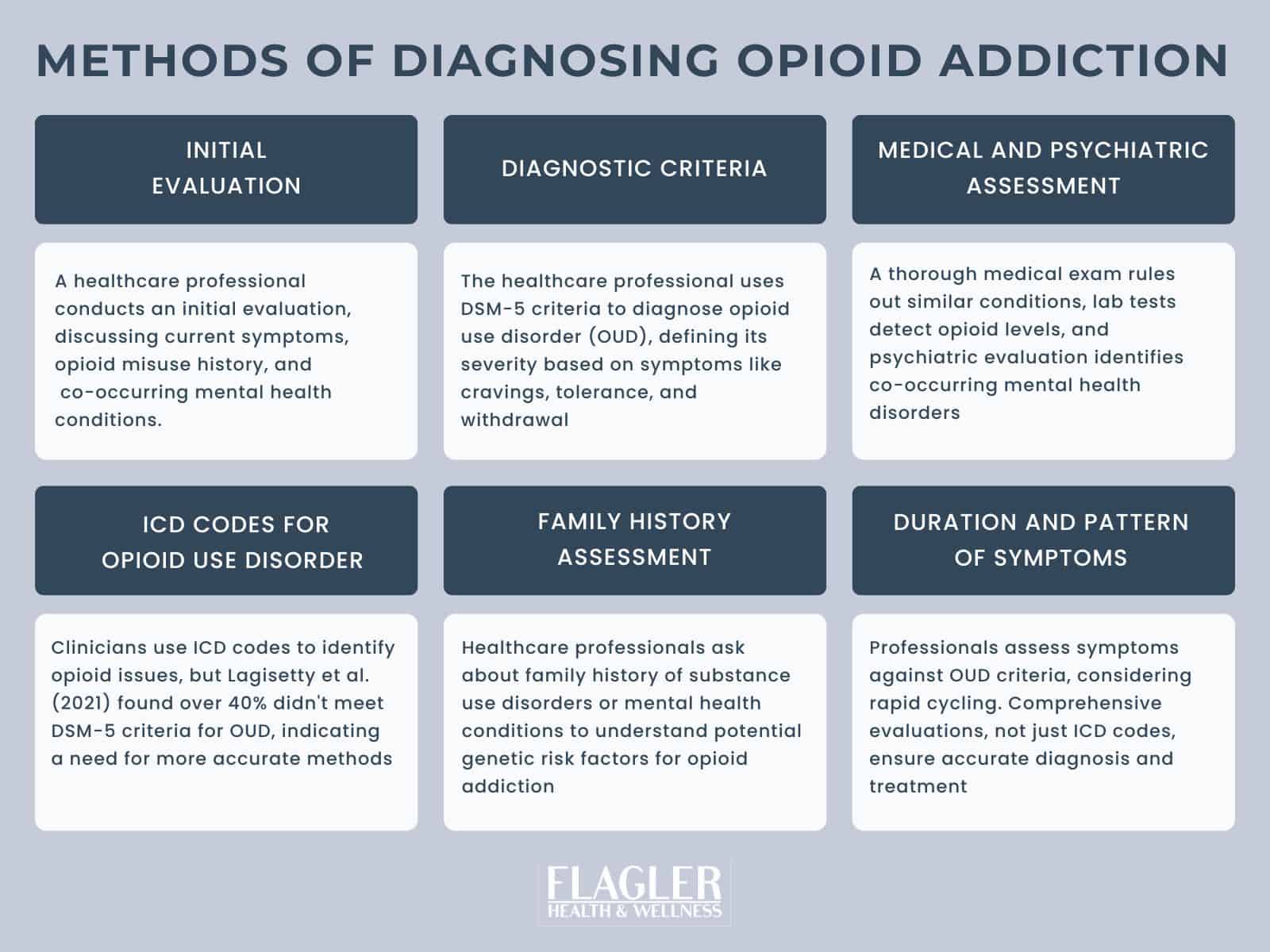 Opioid Addiction: Symptoms, Causes, Effects, and Treatment | Flagler
