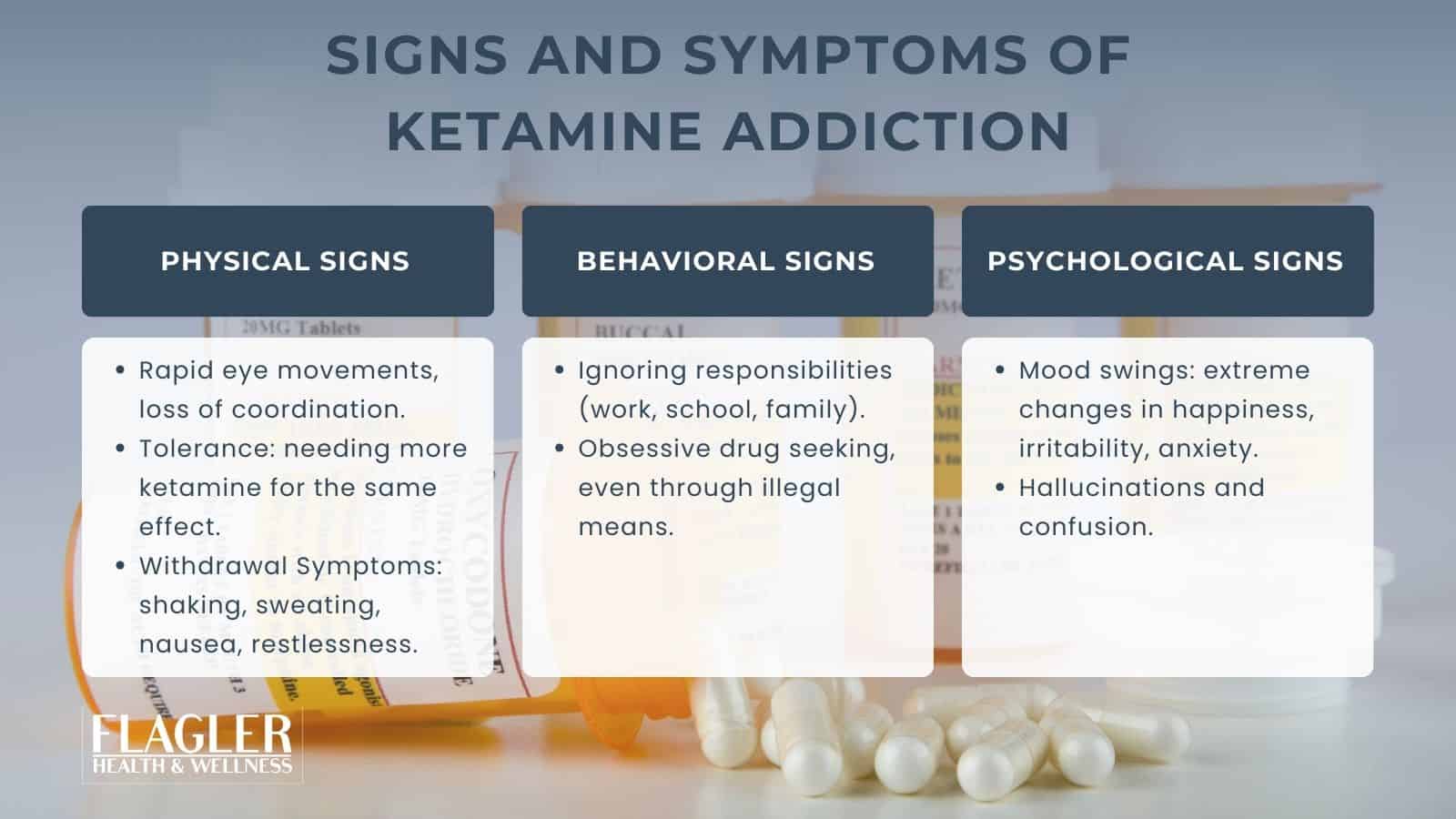 Ketamine Addiction: Symptoms, Effects, Treatment and Prevention