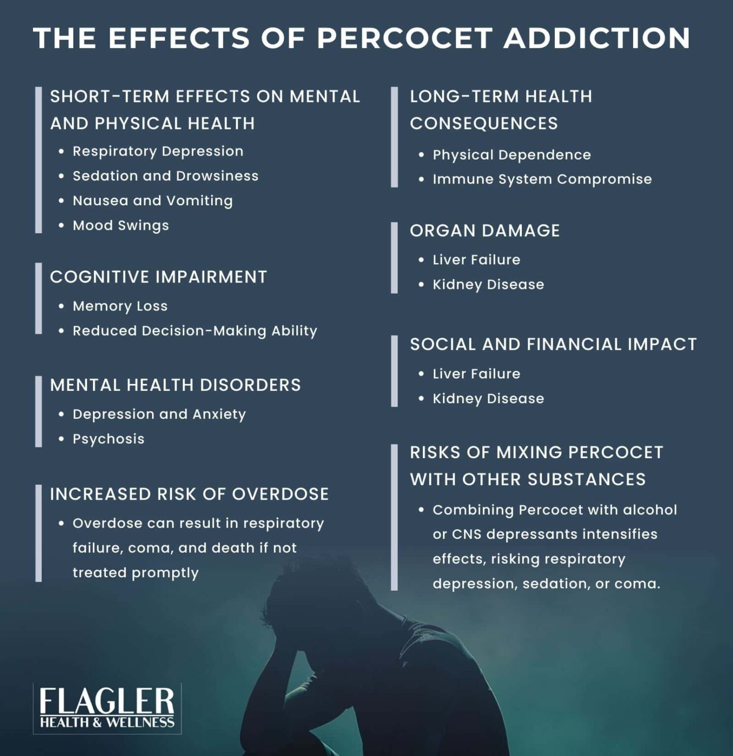 Percocet Addiction: Signs, Causes, Effects, and Treatment | Flagler