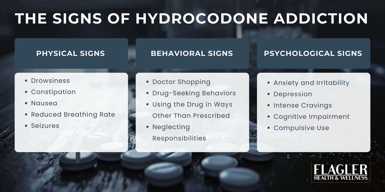 Hydrocodone Addiction: Symptoms, Causes, Effects and Treatment | Flagler