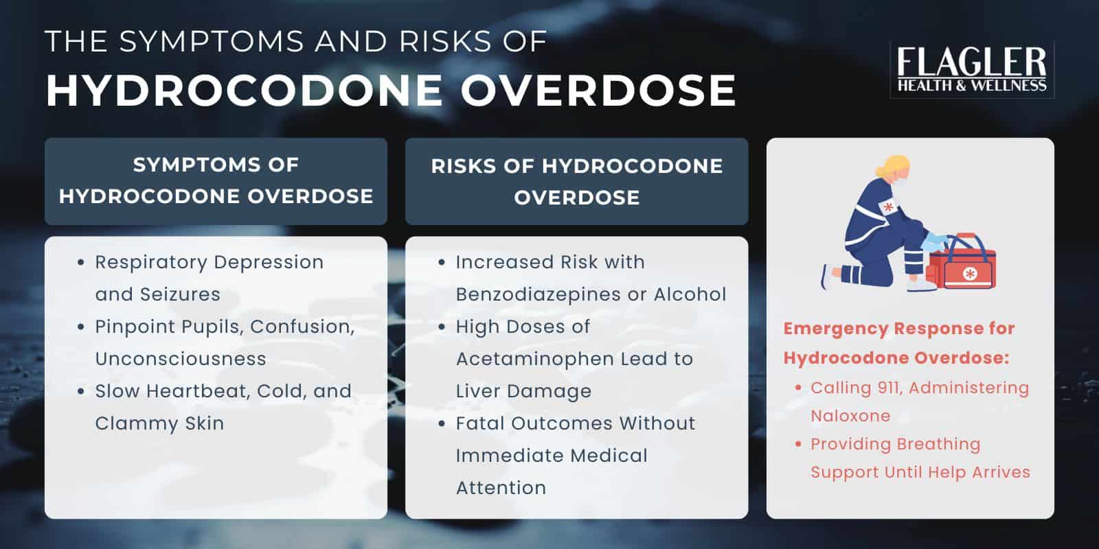Hydrocodone Addiction: Symptoms, Causes, Effects and Treatment | Flagler