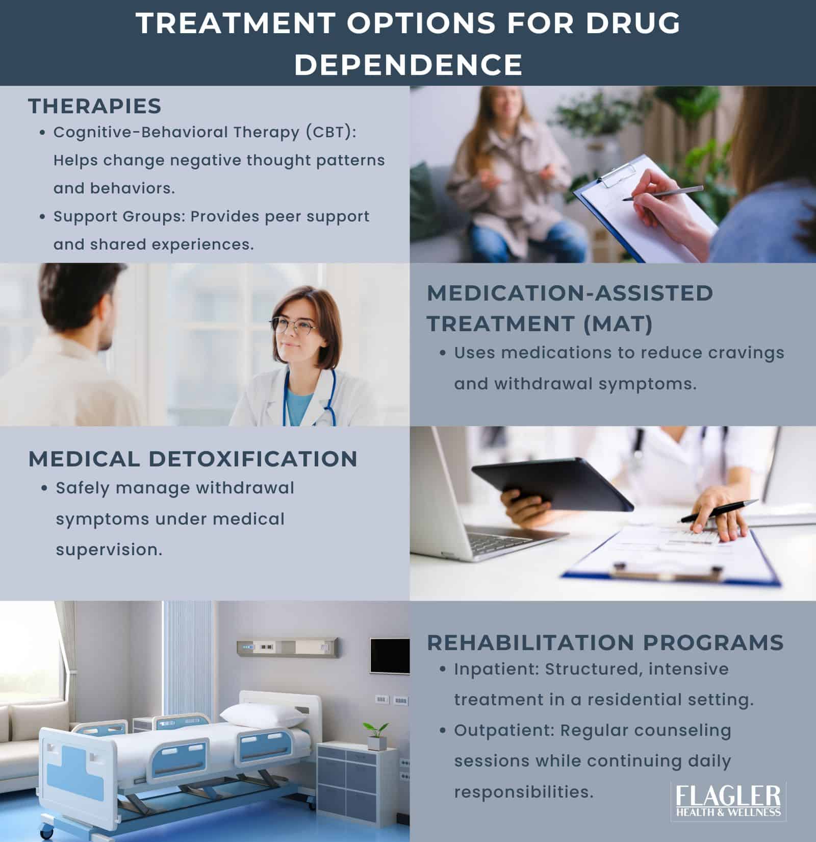 Drug Dependence: Symptom, Impact, Treatment and Prevention
