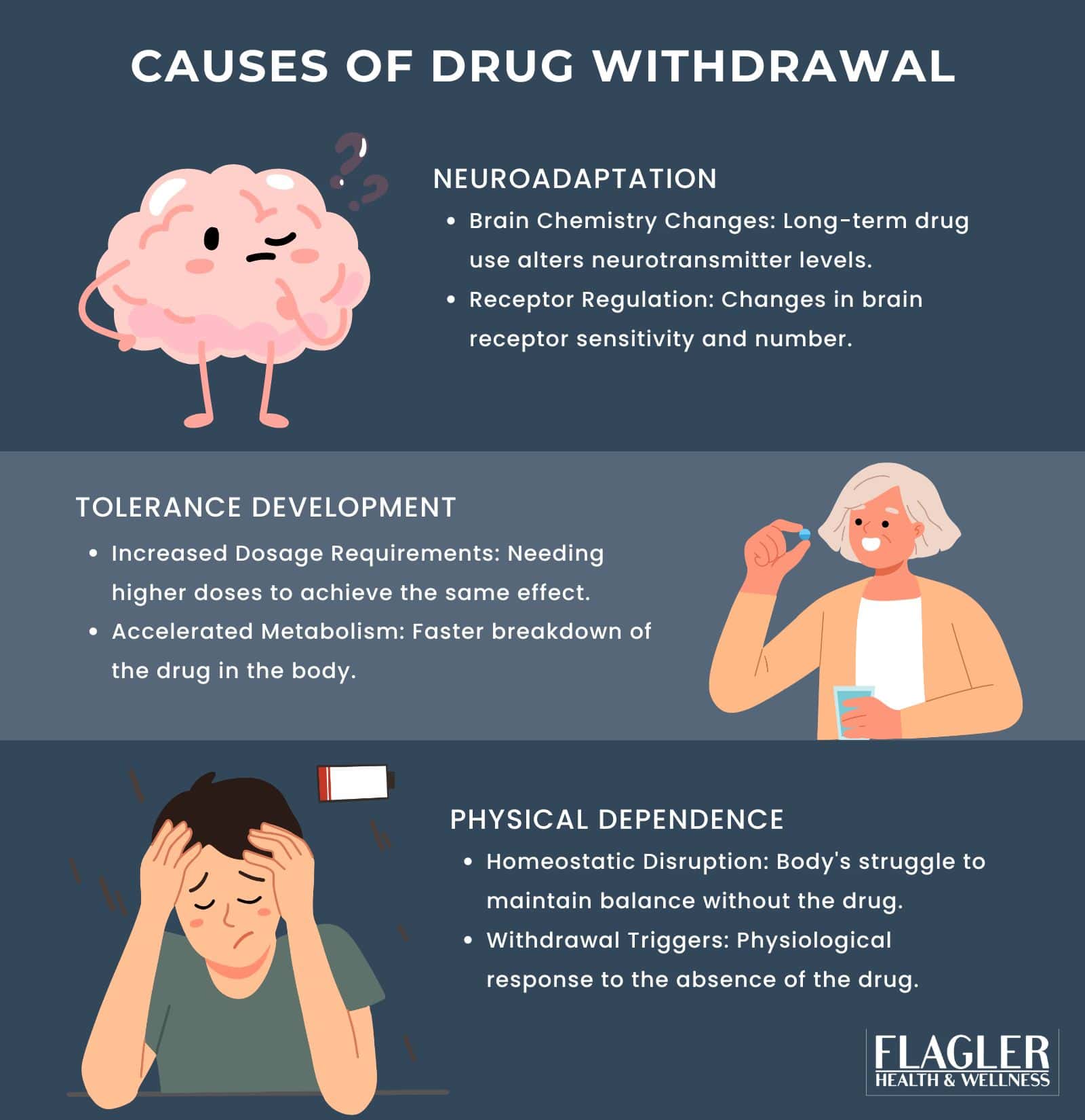 Drug Withdrawal: Definition, Symptoms, Causes and Treatment